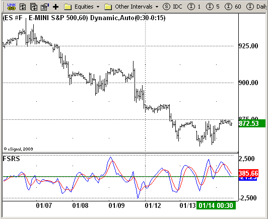 FSRS (Modification of FSK Indicator) – EFS
